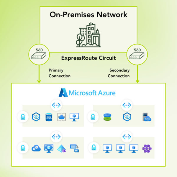 What Is Azure ExpressRoute? | Momentum