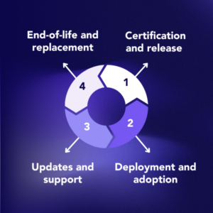 The ultimate guide to Microsoft Teams Phone certified devices