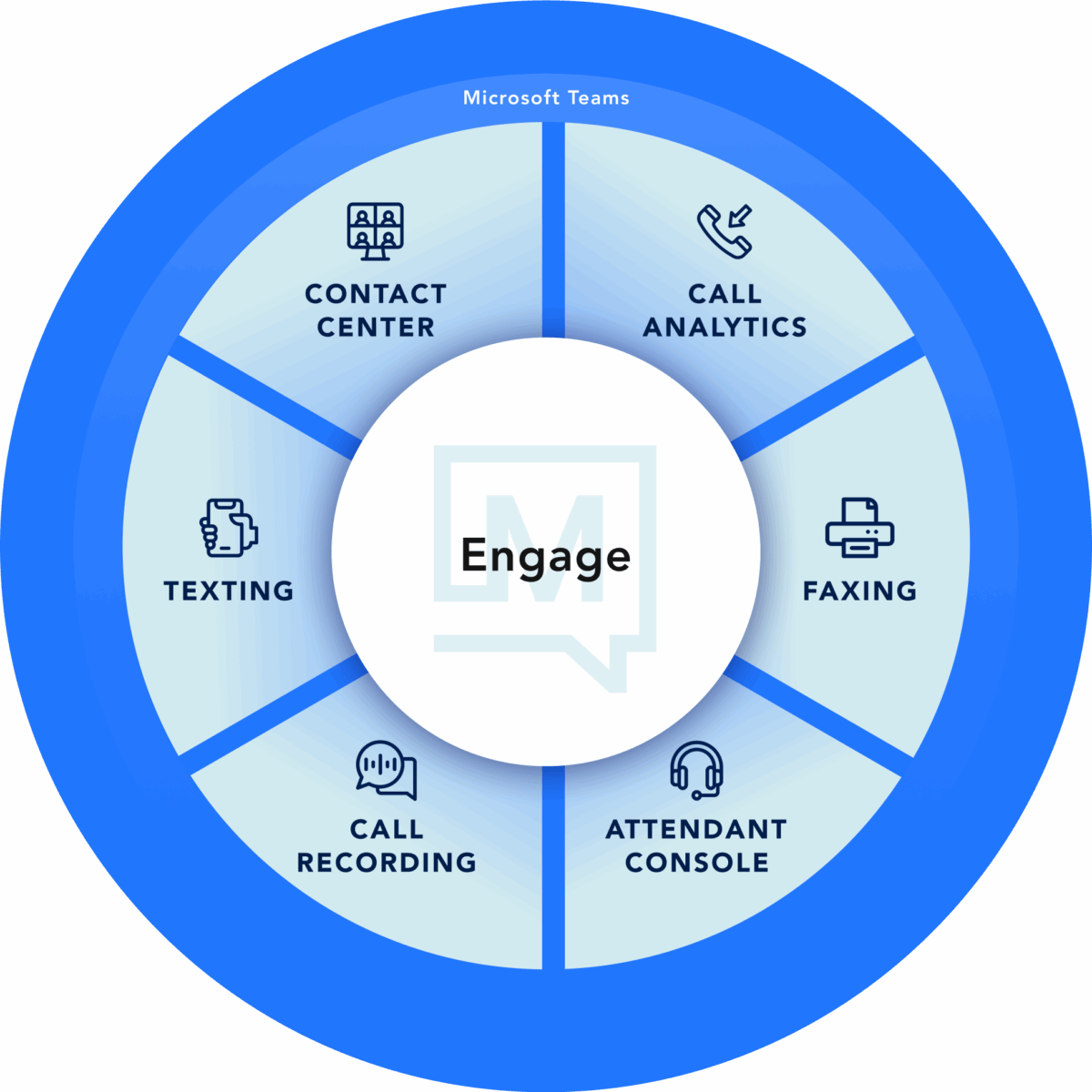 Microsoft Teams Applications | Schedule a Meeting